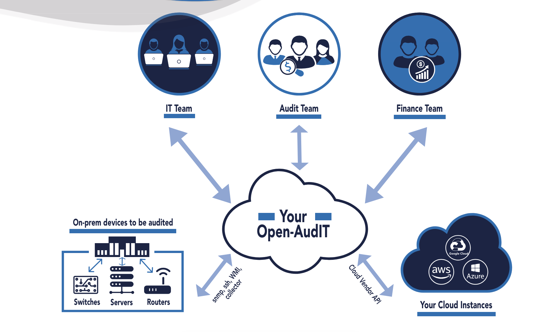 Network Discovery And Inventory Software – FirstWave