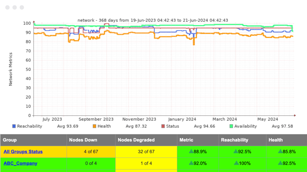 Gestión de redes de código abierto - FirstWave